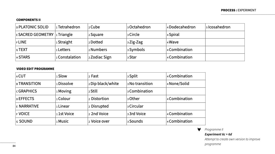 MAGCD 2 | 2 • 2 Work + Tutorial Notes – MAGCD Elva
