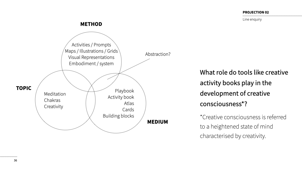 MAGCD 3 | 2 • 01 ︎ Projection II – MAGCD Elva